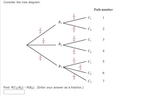 Solved Consider The Tree Diagram Path Number 1 5 1 В 1 2 4