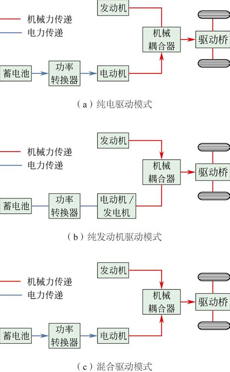 5 18 并联式混合动力电动汽车的工作模式是怎样的 汽车维修保养网