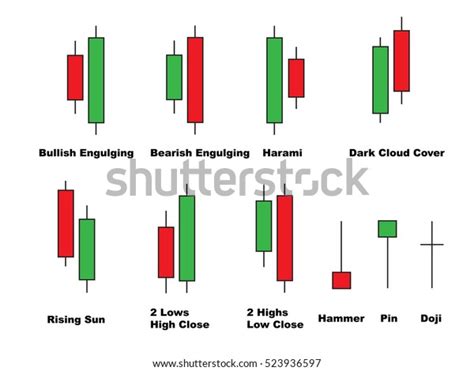 Forex Candles Explained Online