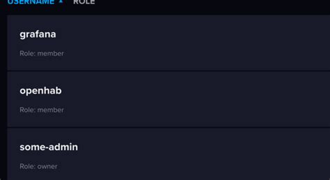 Openhab With Influxdb And Grafana On Docker Darkspirit510de