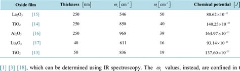 Values Of The Real Part R ω And Of The Imaginary Part I ω Of The