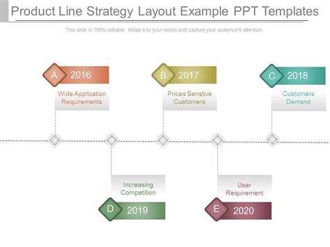 Product Line Strategy Template