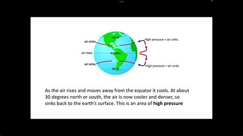 Global Atmospheric Circulation Model Aqa Gcse Geography Youtube