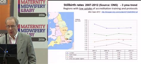 Standard Population And Customised Fetal Growth Charts 14 Grow Ripe