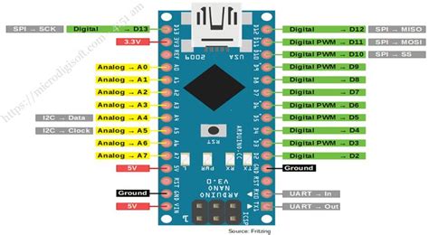 Arduino Nano Features Applications And Pinout
