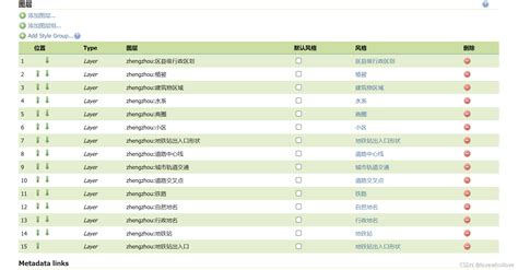 5 借助geoserver创建图层组geoserver图层组 Csdn博客