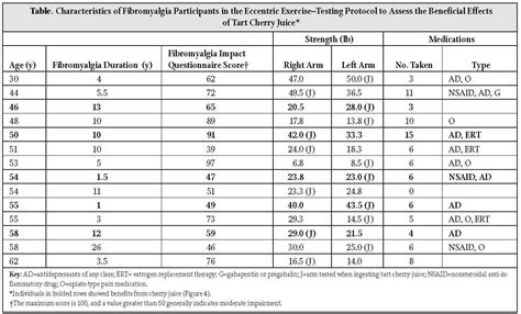 using an eccentric exercisetesting protocol to assess the beneficial