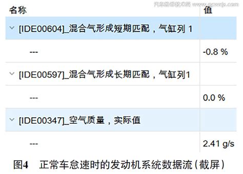汽车维修案例分析 汽车维修技术网