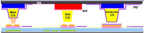 Tsp Structures A Based On Existing Structure B Proposed Cs With Download Scientific