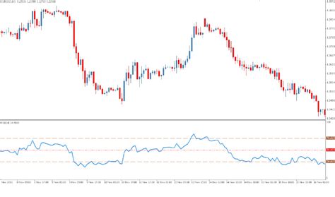 Moving Average Alternatives The Forex Geek