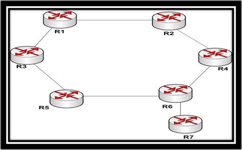 Fast Reroute Mechanisms