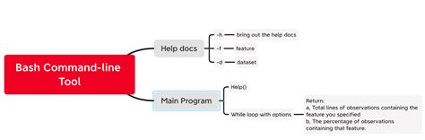 GitHub Nogibjj Project Ptrick