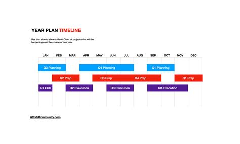 Keynote Gantt Chart Template