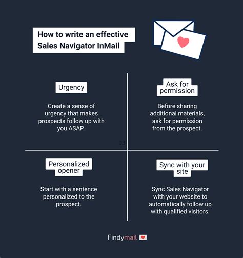 What Are Sales Navigator Inmails And How To Use Them