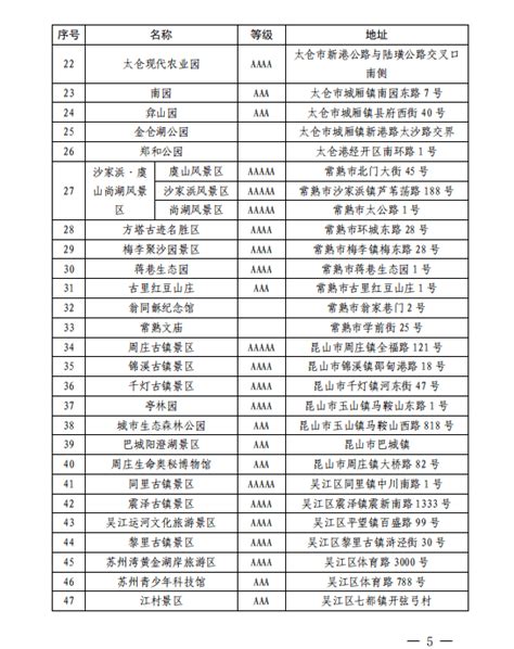 为苏州点赞，全国的退役军人，持优待证，就可以免费乘坐公共交通政策景区战友
