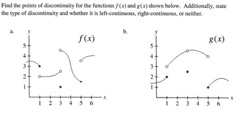 Solved Find The Points Of Discontinuity For The Functions Chegg