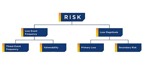 Choosing The Right Cyber Risk Quantification Model Kovrr