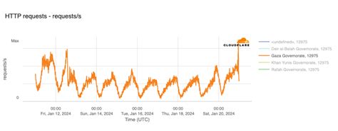 Q1 2024 Internet Disruption Summary Gixtools