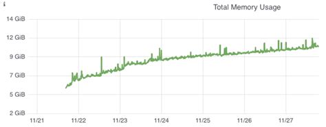 Promethus Remote Storage Influxdb High Memory Usage Problem · Issue 10510 · Influxdata Influxdb
