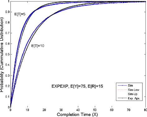 Figure 1 From Dynamic Selection Of Priority Queueing Discipline In Cognitive Radio Networks