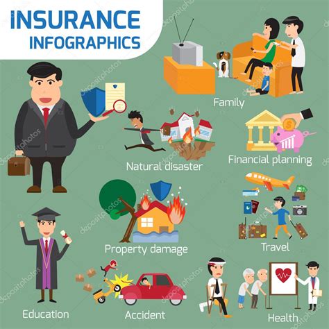 Insurance Elements Infographic Details Of Business Insurance Ty