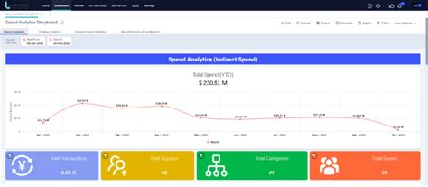 Introduction Lumenore Knowledge Base