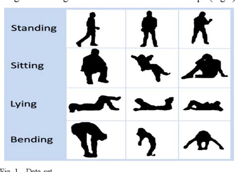 Figure 1 From Using Convolutional Neural Network For Human Posture