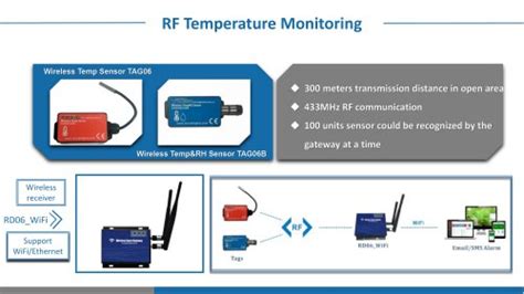 TempU03 Tzone Digital Technology Co Ltd PDF Catalogs Technical Documentation Brochure