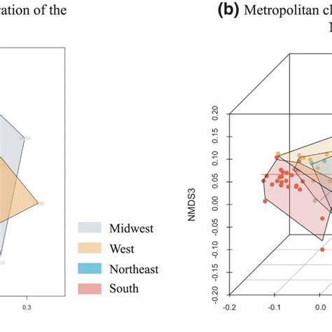 Biodiversity Across The Multi‐dimensional Landscape Multidimensional
