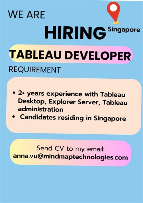 Anna Vu Quynh Anh On Linkedin Everyone Tableau Tableau Tableau