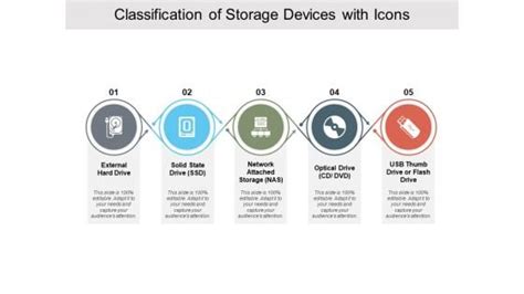 Classification Of Storage Devices With Icons Ppt Powerpoint