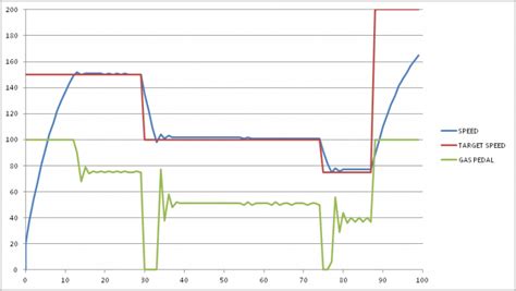 Csvplot A Command Line Script Which Uses Microsoft Excel To Plot A Graph From A Comma