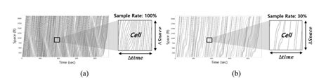 Estimation Of Spatiotemporal Travel Speed Based On Probe Vehicles In