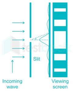 Diffraction By A Single Slit MCQ Free PDF Objective Question Answer For Diffraction By A