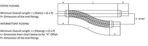 Stainless Steel Bespoke Braided Flexible Hose Assemblies Hydraflex