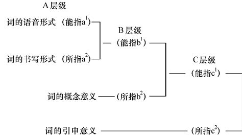 词语的多级符号系统与词义的理据性 挂云帆