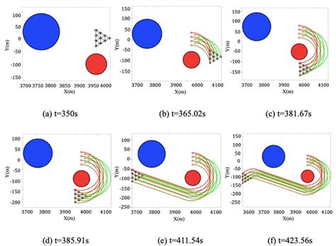 Fixed Wing Uav Formation Path Planning Based On Formation Control Theory And Application