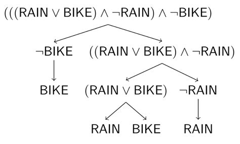 Logicalmethodsai Boolean Satisfiability