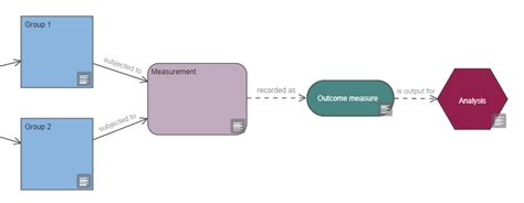 Measurement NC3Rs EDA