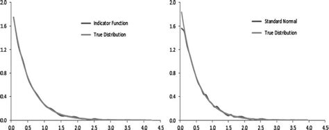 Empirical Density Of The Weibull12 2 Distribution Download