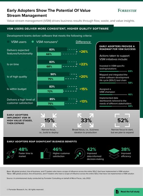Valueedge Value Stream Management Introduction Micro Focus