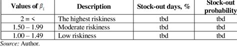 The Levels Of Demand Variability Download Scientific Diagram