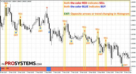 FX Mystery Code System Free Download