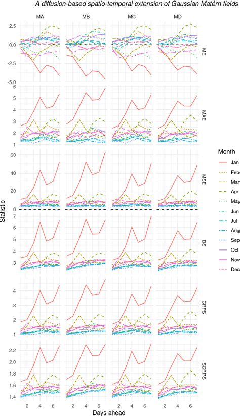Figure 9 From A Diffusion Based Spatio Temporal Extension Of Gaussian Mat Ern Fields Semantic