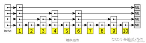 Redis深入理解之数据存储redis存储 Csdn博客