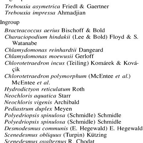 Pdf Phylogenetic Placement Of Chlorotetraedron Incus C Polymorphum