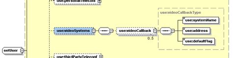 XML API 9 0 SP1 Release Notes Webex Meetings Cisco DevNet