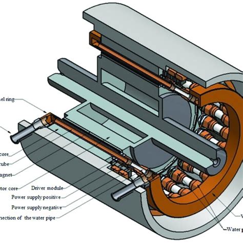 The Stator Structure Of The New Type Of Generator Download Scientific Diagram