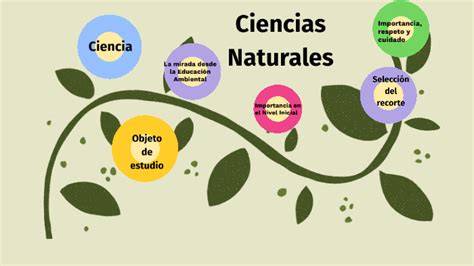 Ciencias Naturales By Ornella Natali On Prezi