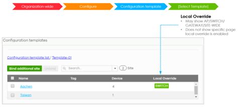 Nebula Template Managing Multi Site Networks With Nebula S